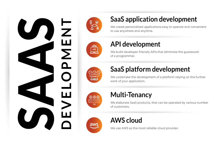 SaaS Development Services & SaaS Developers in CanadaPlatina IT